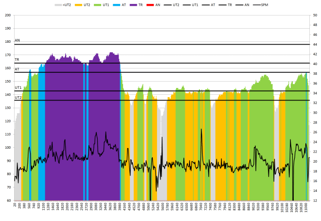 Friday: Rowing the HOCR course – Quantified Rowing