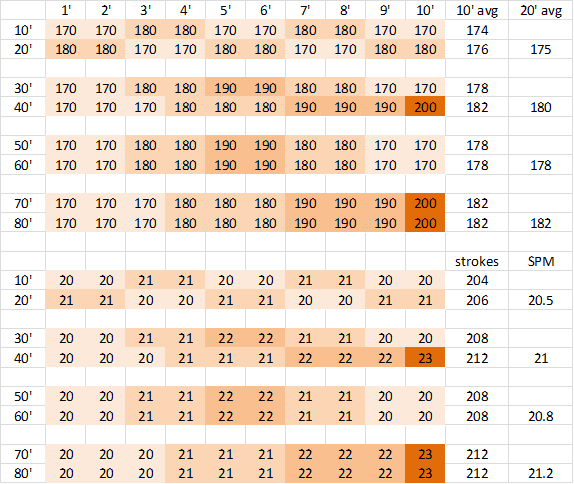December 14, 2015 – Quantified Rowing