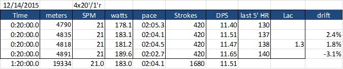 December 14, 2015 – Quantified Rowing