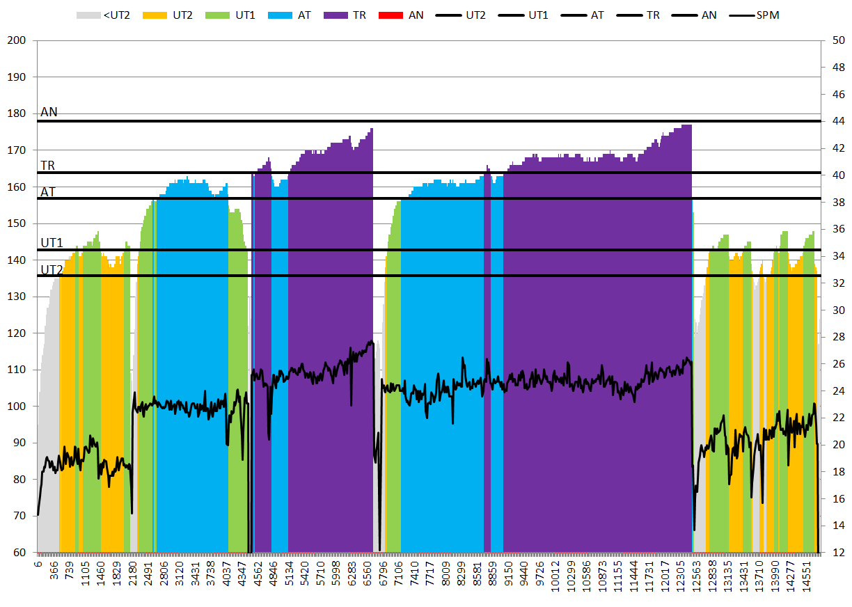 Screen Shot 2016-08-07 at 10.52.42 PM – Quantified Rowing