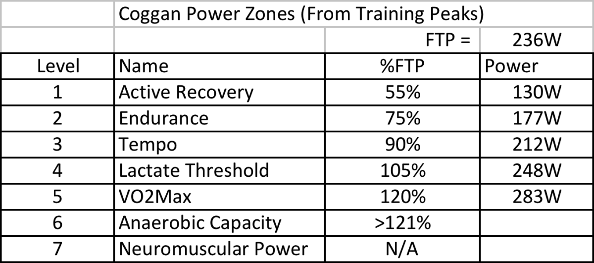 Power Training Zones – Quantified Rowing