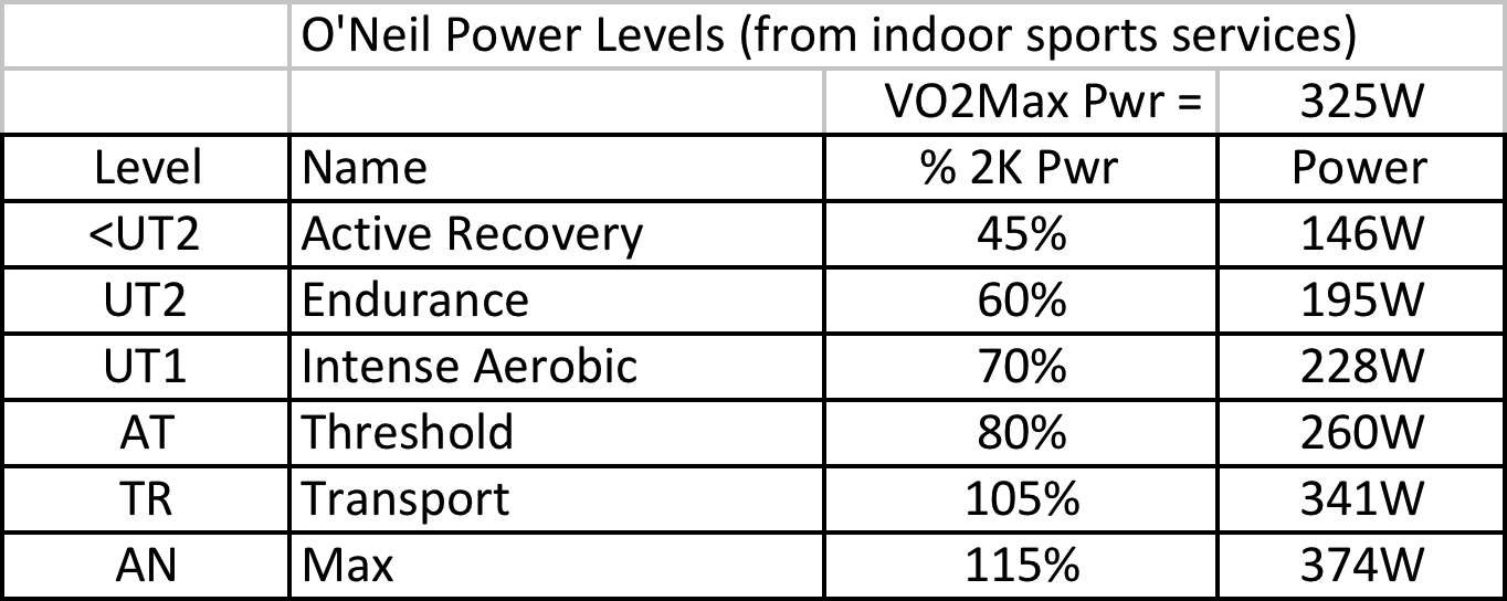 Power Training Zones – Quantified Rowing