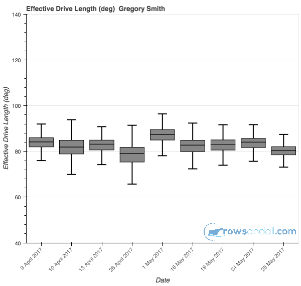 2 x 45’/4’30” (sub-mp) – Quantified Rowing