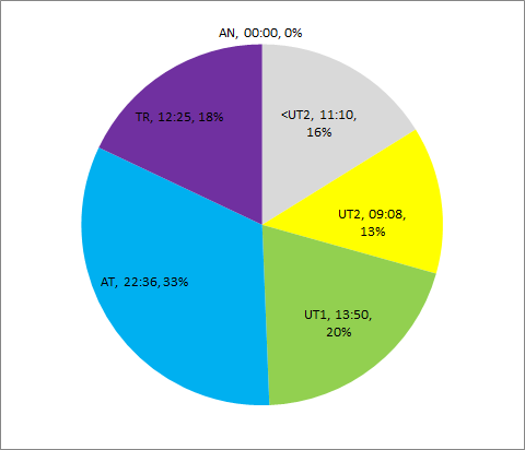 June 28, 2017 – Quantified Rowing