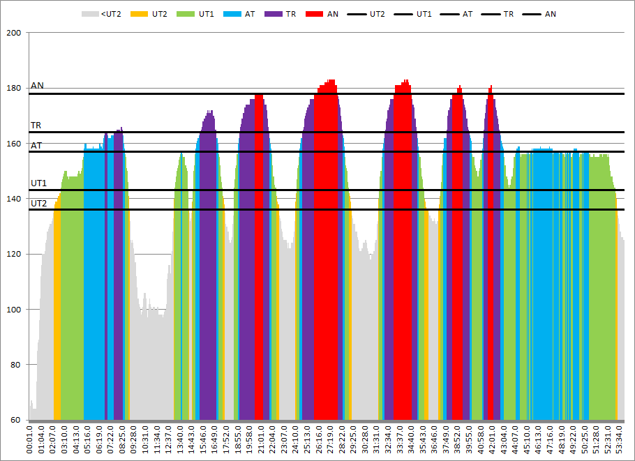 July CTC – Sprinting? What’s sprinting? – Quantified Rowing
