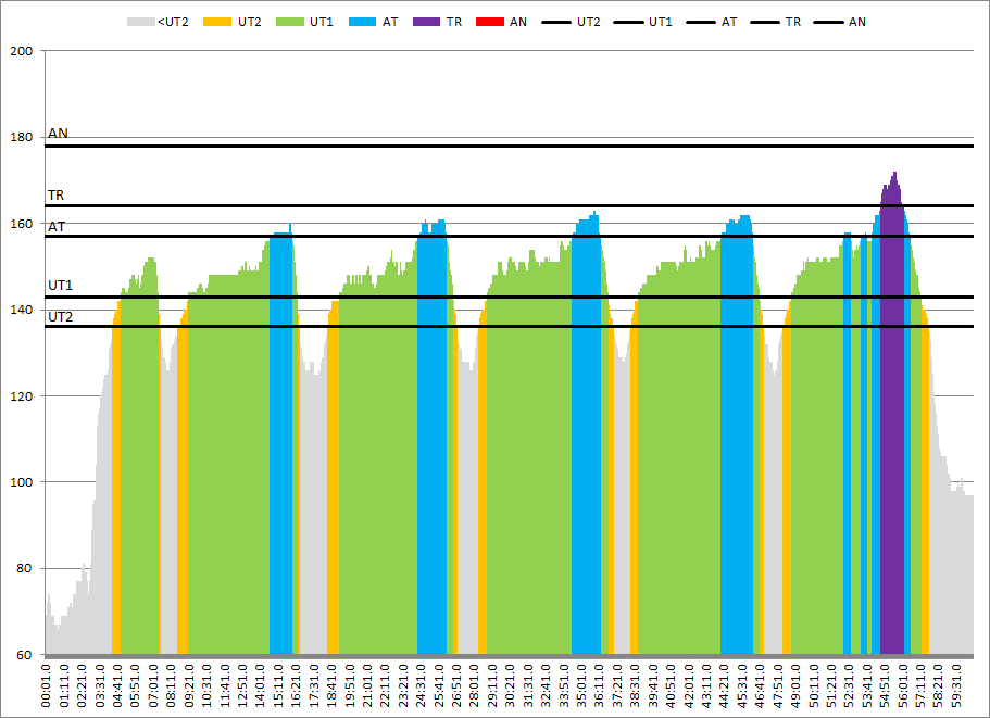 Monday / Tuesday: Rowing on the road – Quantified Rowing