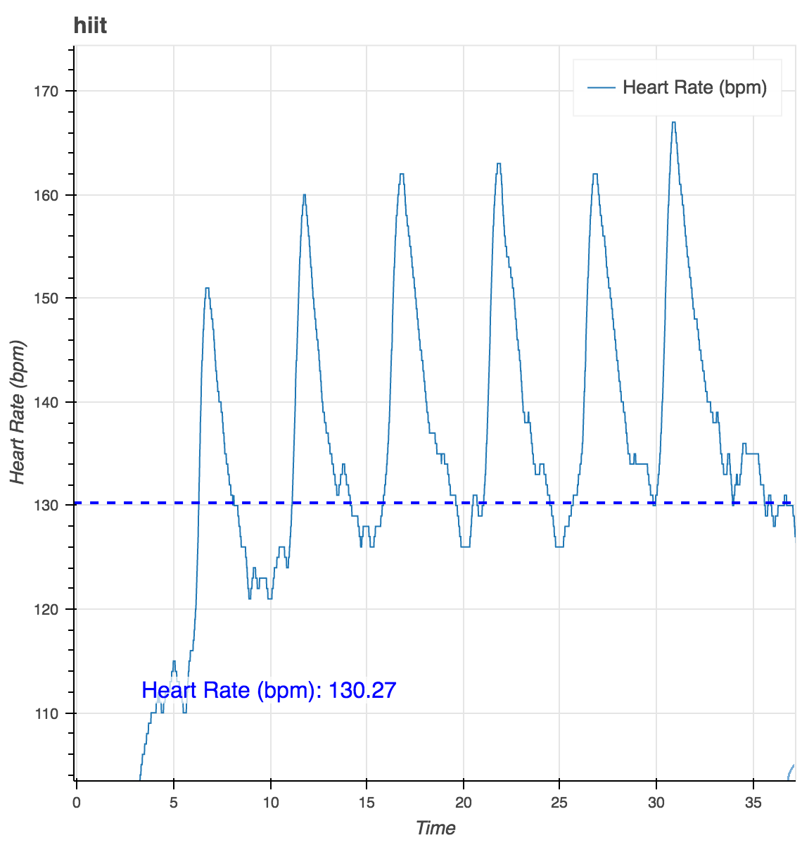 January 25, 2018 – Quantified Rowing