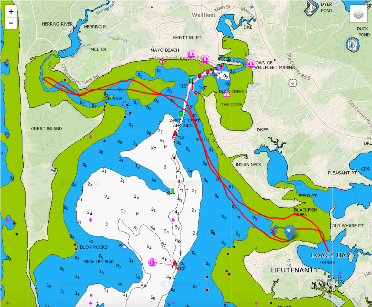 Friday: Steady State, Saturday: Threshold – Quantified Rowing