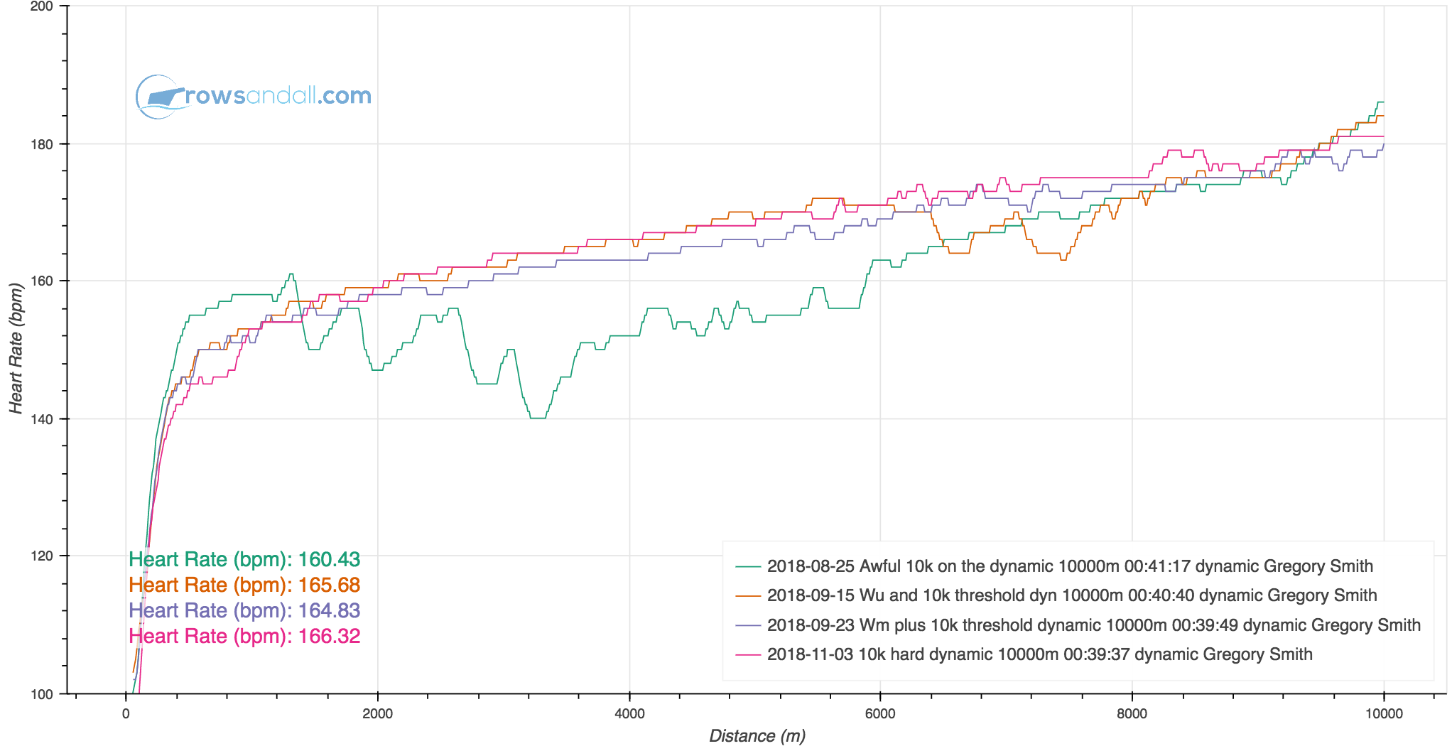 bokeh_plot (51) – Quantified Rowing