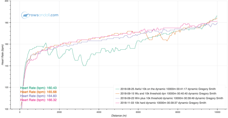 bokeh_plot (51) – Quantified Rowing