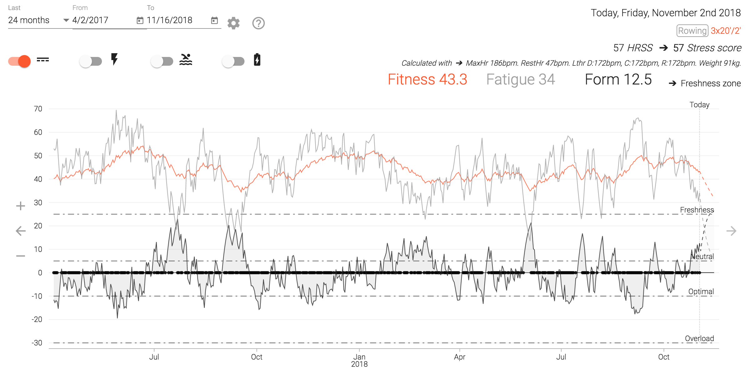 Training Plans – Quantified Rowing