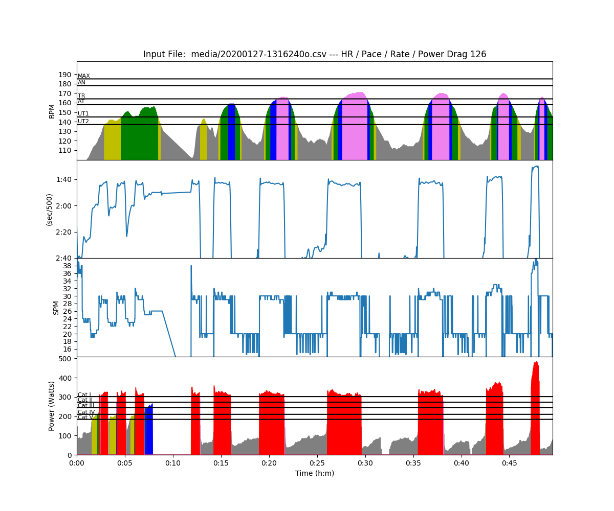 1/26 – 2/2: Just another week – Quantified Rowing